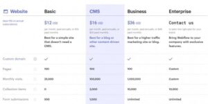 Webflow vs WordPress (3 key differences) - WP QandA